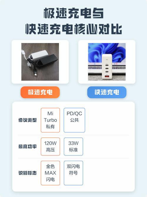快速充电和极速充电的区别图标
