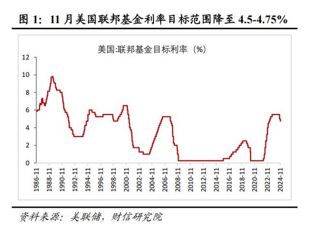 美债收益率是什么意思图标