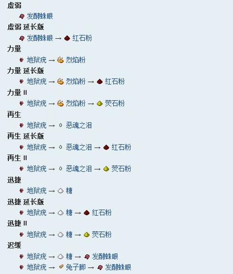 我的世界怎么炼药
