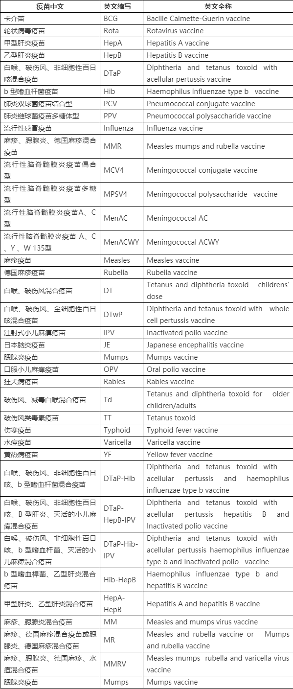 简称 英语怎么说