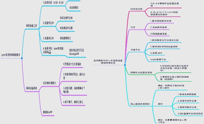 翼课网教学方法图标