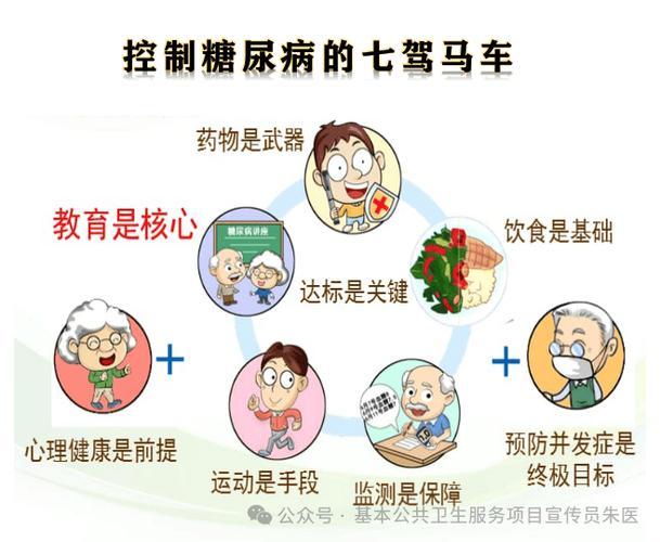 低血糖时吃方糖好还是冰糖好图标
