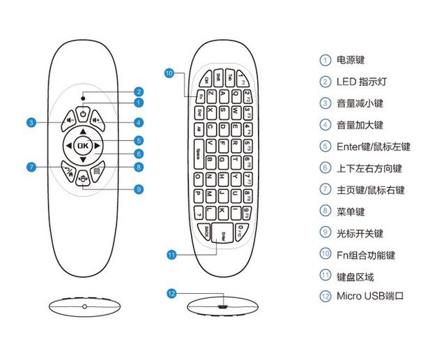 飞鼠遥控器说明书截图