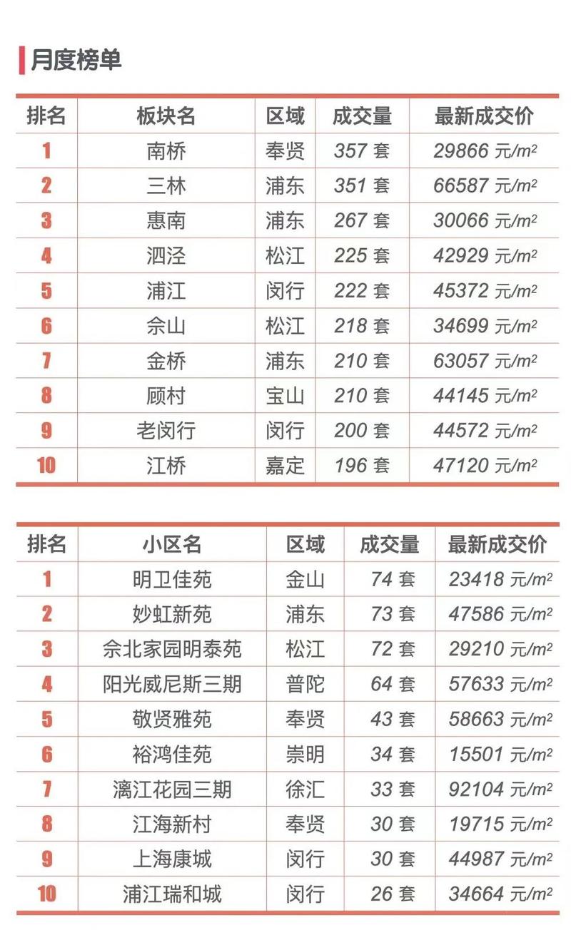 余华东身价多少亿图标