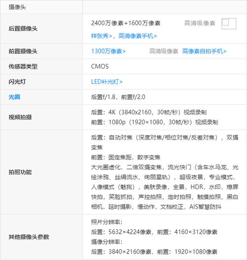 荣耀10配置图标