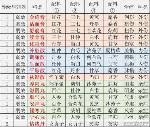 烟雨江湖药谱配方大全图标