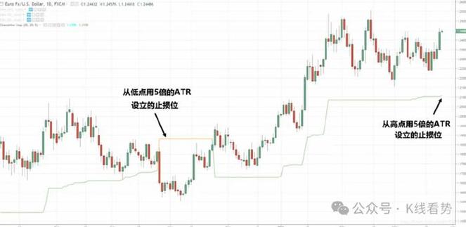 tr和atr区别截图