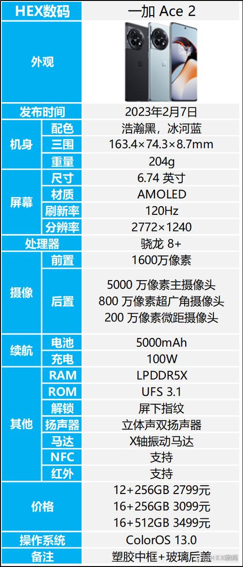 一加ace竞速版参数配置详情图标