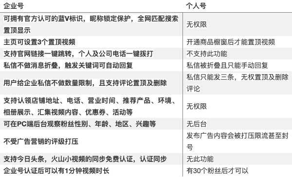 抖音的优点和缺点图标