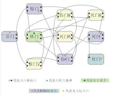 八阵图副本走法攻略图标