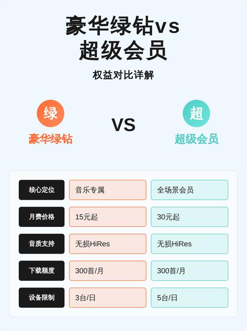 绿钻和超级会员区别图标