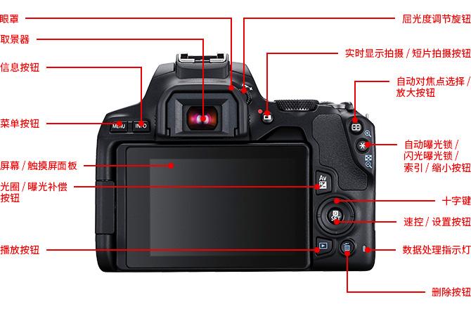 佳能200d二代新手教程图标