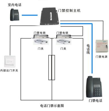 电子门禁怎么开门图标