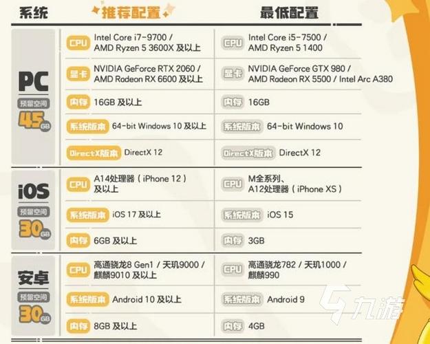 小程序里的游戏占内存吗