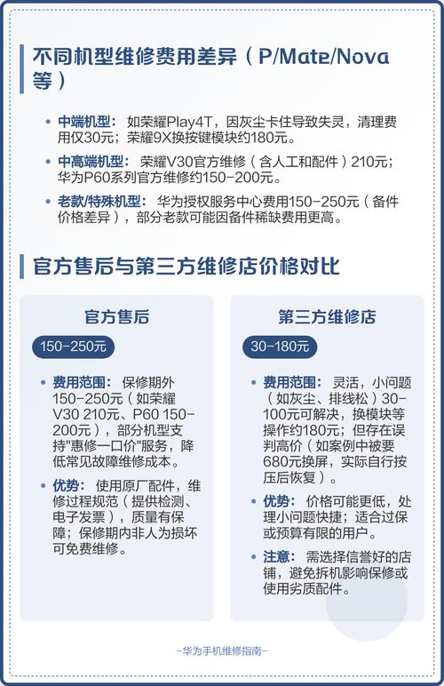手机按键维修要多少钱截图