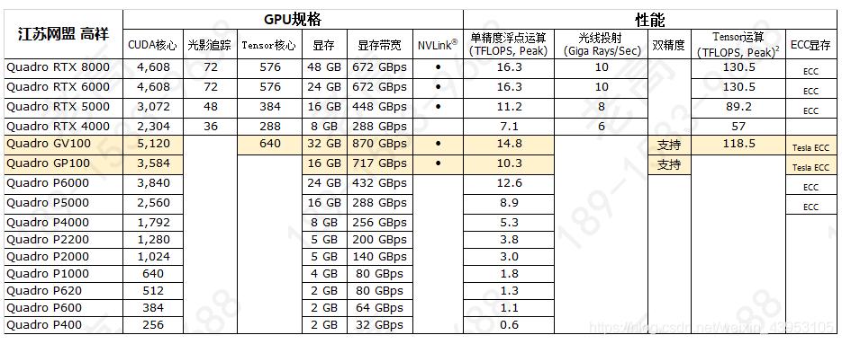 rx570相当于gtx什么卡截图