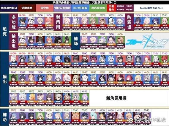 《蔚蓝档案》角色大全截图