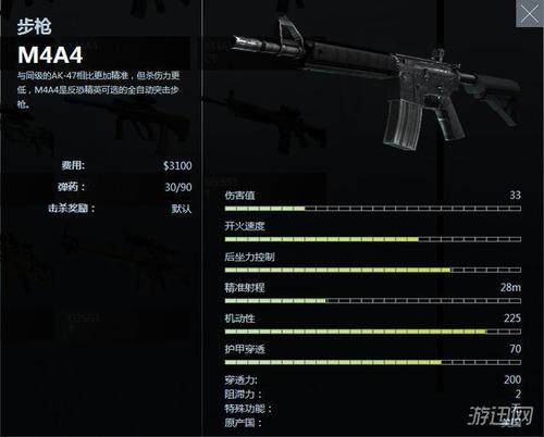 csgo最新枪械数据