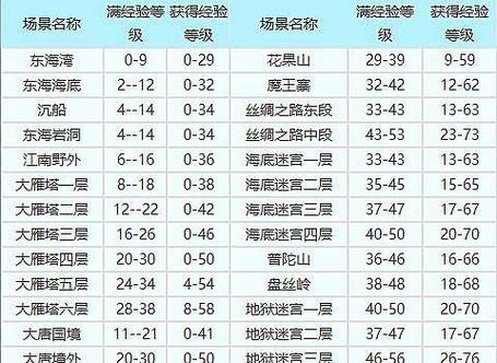 梦幻西游人物练级满经验场景图标