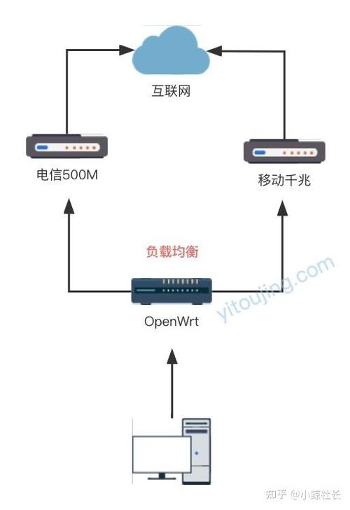 百兆网口怎么改成千兆图标