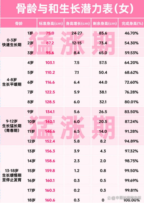 女孩来例假的最佳身高图标