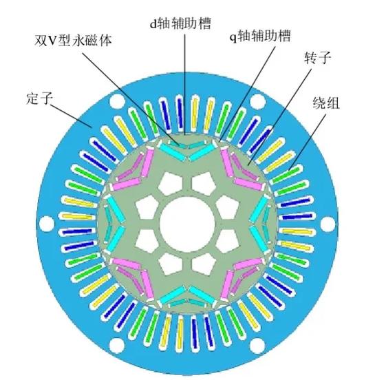 永磁同步电机的优缺点图标
