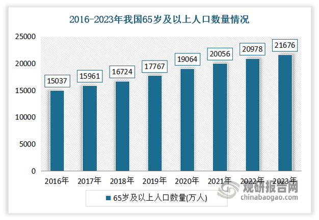 未满十八岁人口数量图标