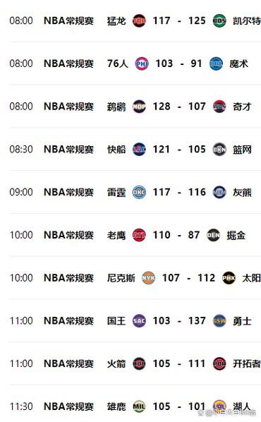nba今天比赛战况图标