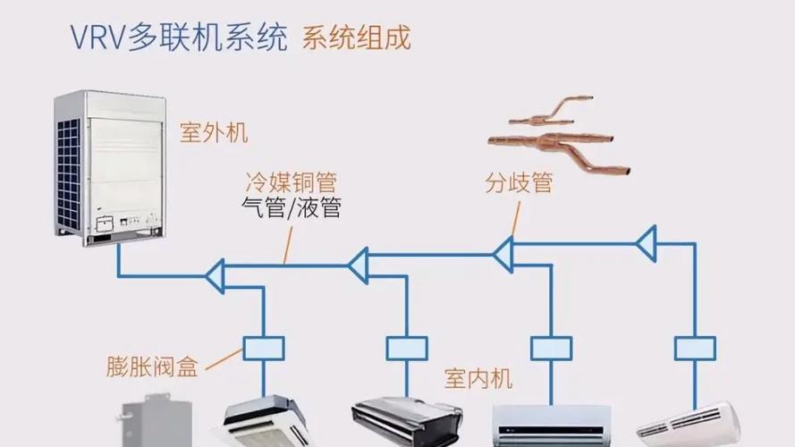 美的多联机内机地址设定图标
