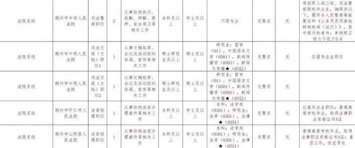 朔州市公务员公示名单图标