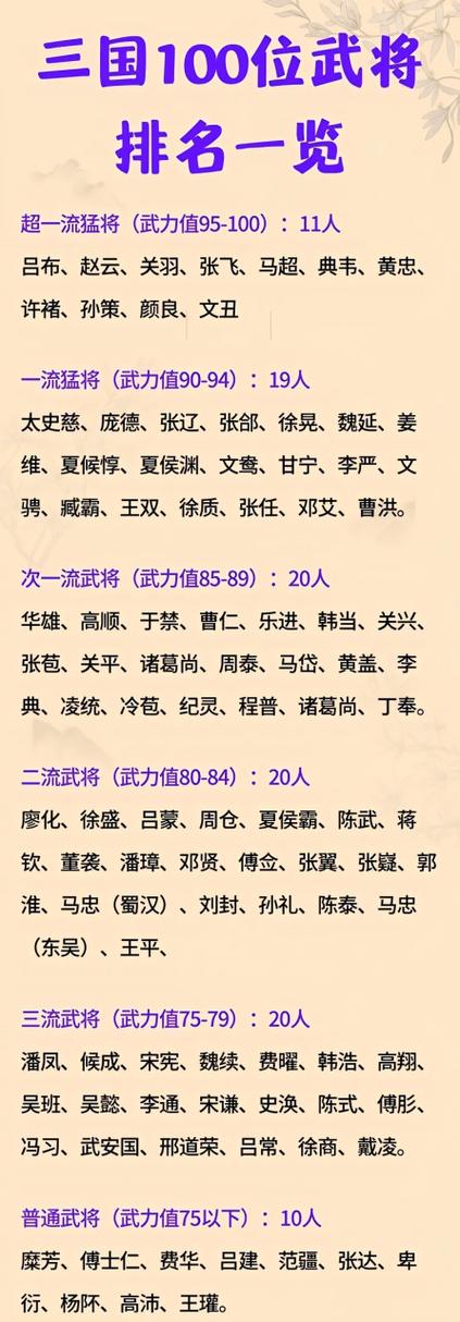 三国72名将武力排名图标
