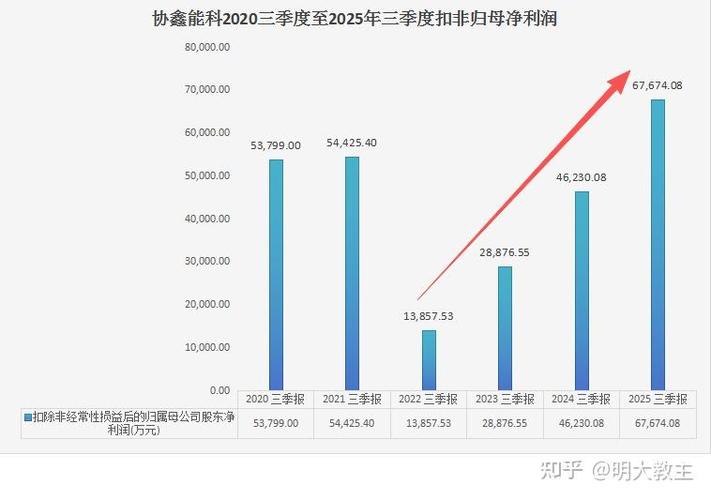协鑫能科为何暴涨图标