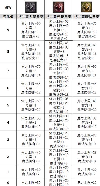 天堂1手游下载教程图标