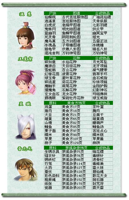 仙剑奇侠传三外传剧情