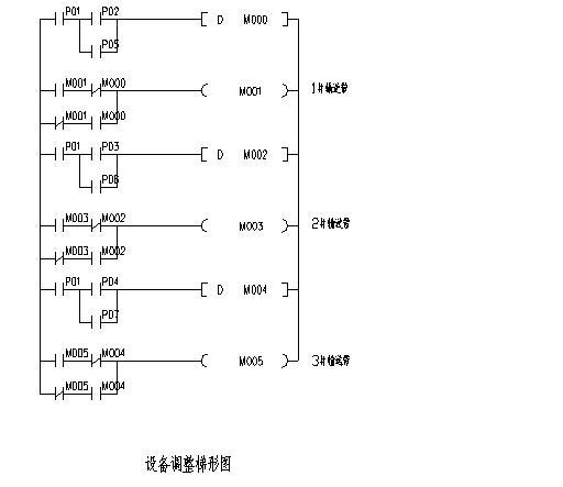 三级传送带plc程序截图