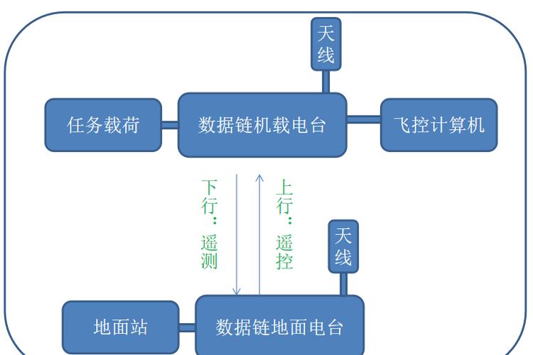 数据链系统图标