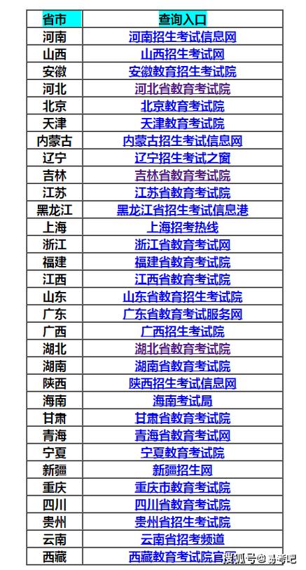 往届高考查询平台入口图标