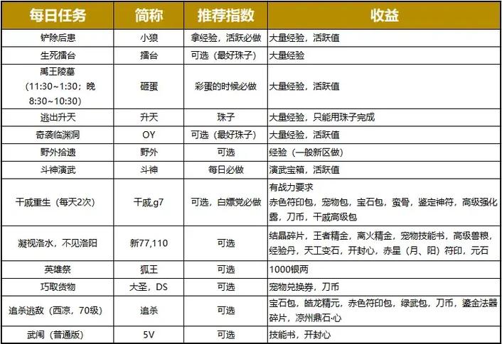 刀剑英雄110任务流程截图