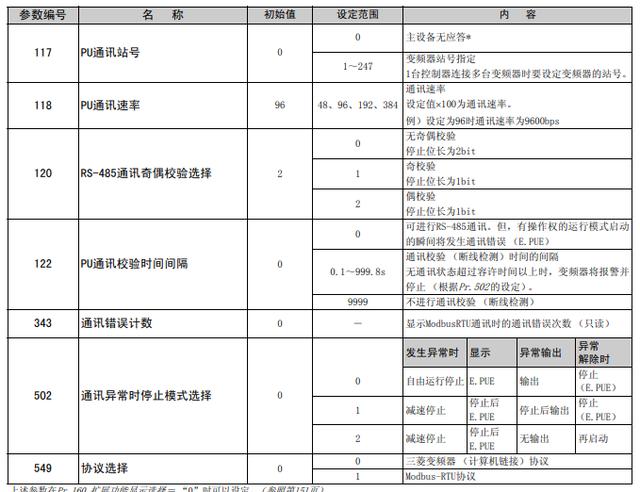 三菱变频器怎么设置参数图标