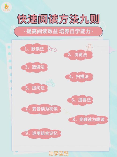 是很好的阅读方法图标