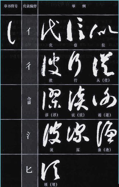 草书秘诀图标