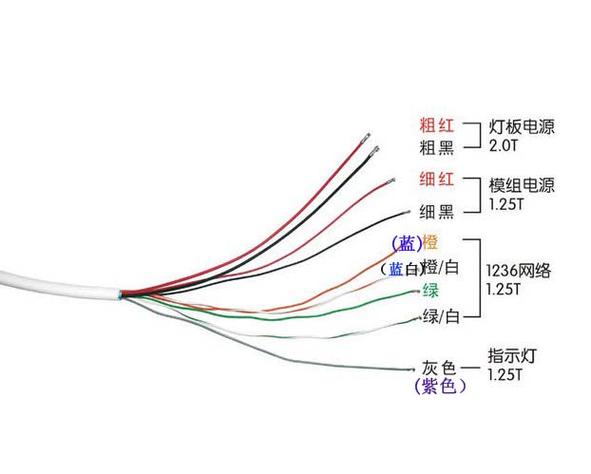 摄像头线颜色接图解法图标