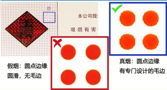 真烟和假烟外包装的区别图标