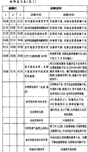 海信风管机故障灯闪烁图标