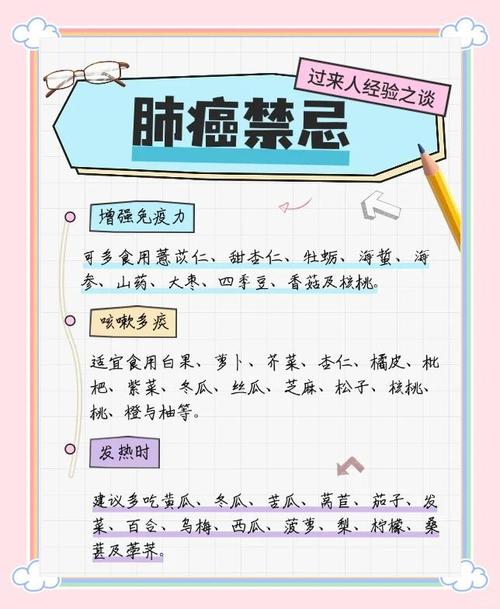 肺癌不能吃的水果图标