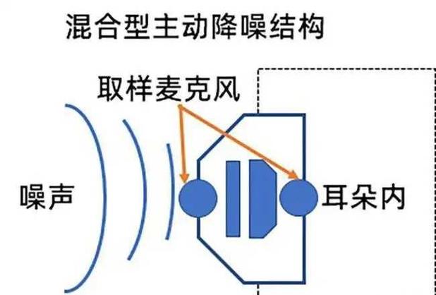 耳机怎么降噪图标