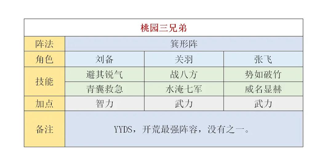 最强开荒阵容图标