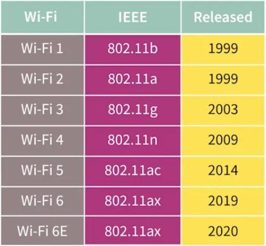 查看手机是否支持wifi 6图标