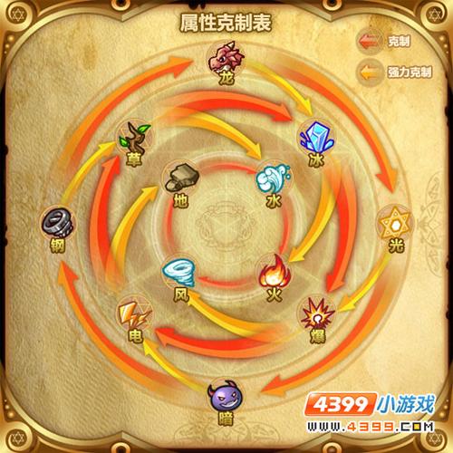 什么属性克制圣灵系图标