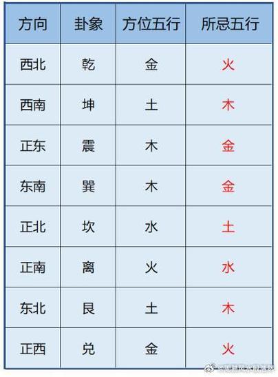 金木水火土怎么看图标